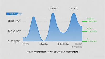 Avantage - 精准XPS能谱分析软件，深入洞察材料化学状态 - 产品详情