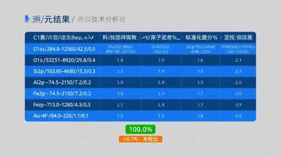 Avantage - 精准XPS能谱分析软件，深入洞察材料化学状态 - 产品详情